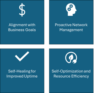 Optimizing Wireless Networks with Intent-Based Networking (IBN) - TCTS