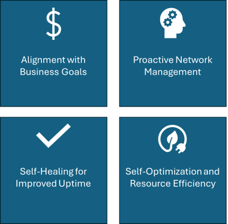 Optimizing Wireless Networks with Intent-Based Networking (IBN) - TCTS